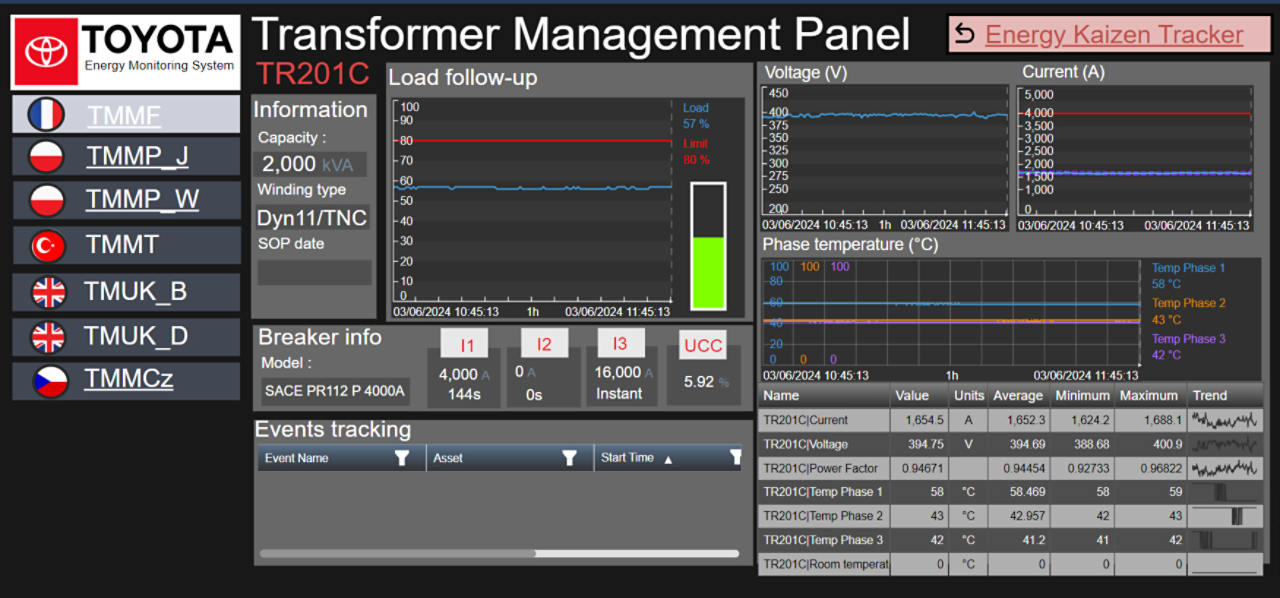 Toyota is on the way to zero: optimising manufacturing